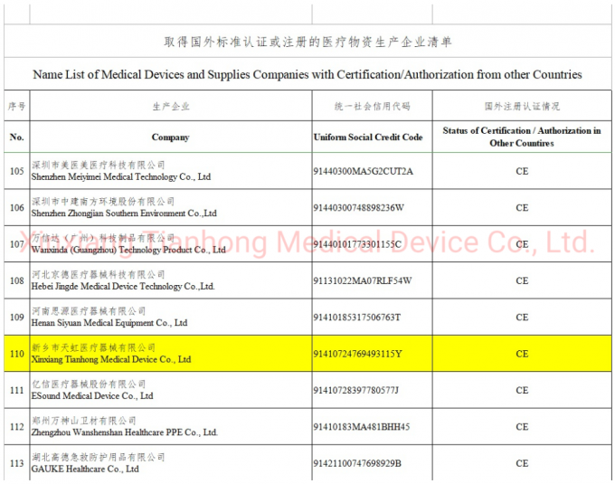 Surgical Face Mask Tie on With CE/FDA/ITS/ISO/ASTM/EN14683 Approval ...